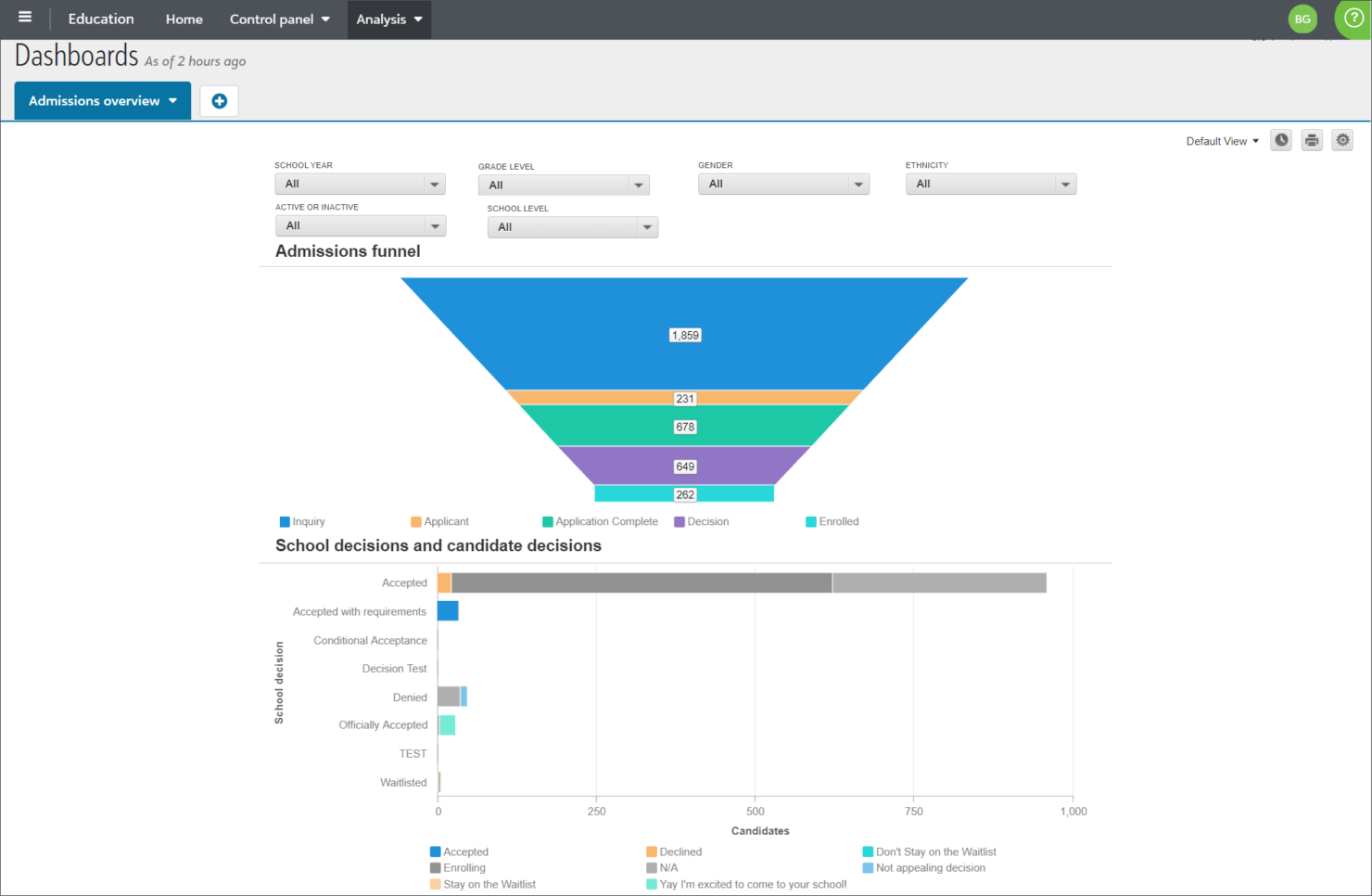 Blackbaud Church Management Software Review for 2026