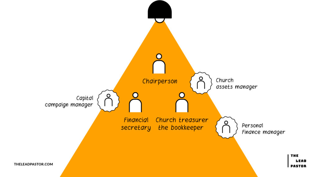 Role Of A Church Finance Committee at Nick Lopez blog